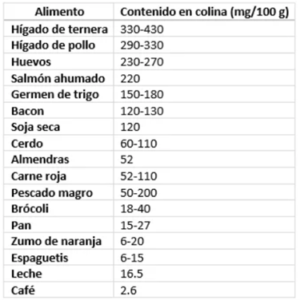 Cloruro de colina en la nutrición animal: ¿Por qué reconsiderar?